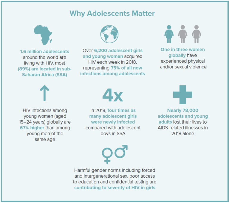 Adolescents and HIV - Elizabeth Glaser Pediatric AIDS Foundation