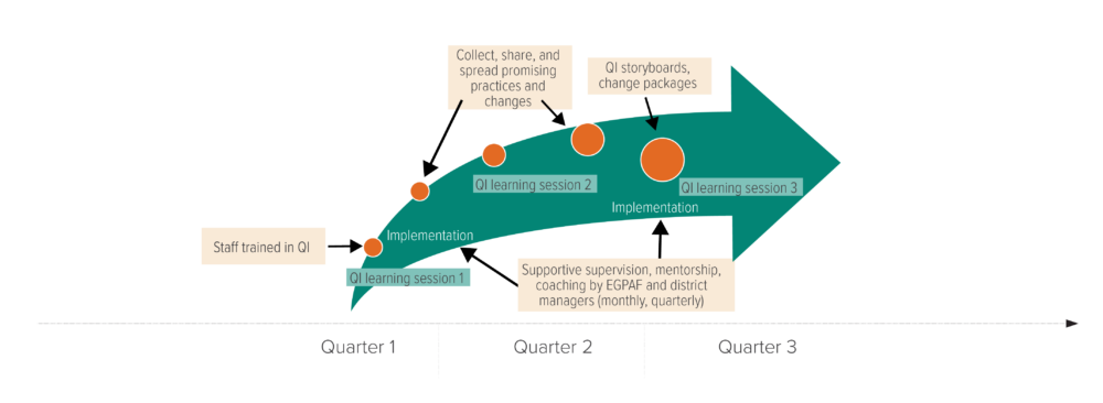 Quality Improvement - Elizabeth Glaser Pediatric AIDS Foundation