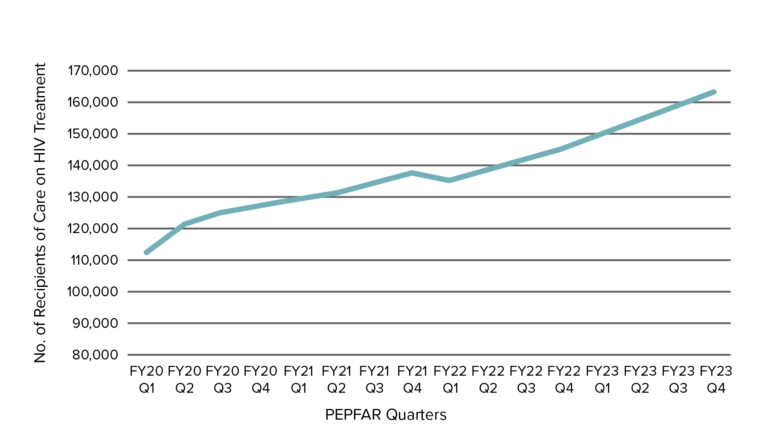 The Regional Acceleration Strategy (RAS) - EGPAF